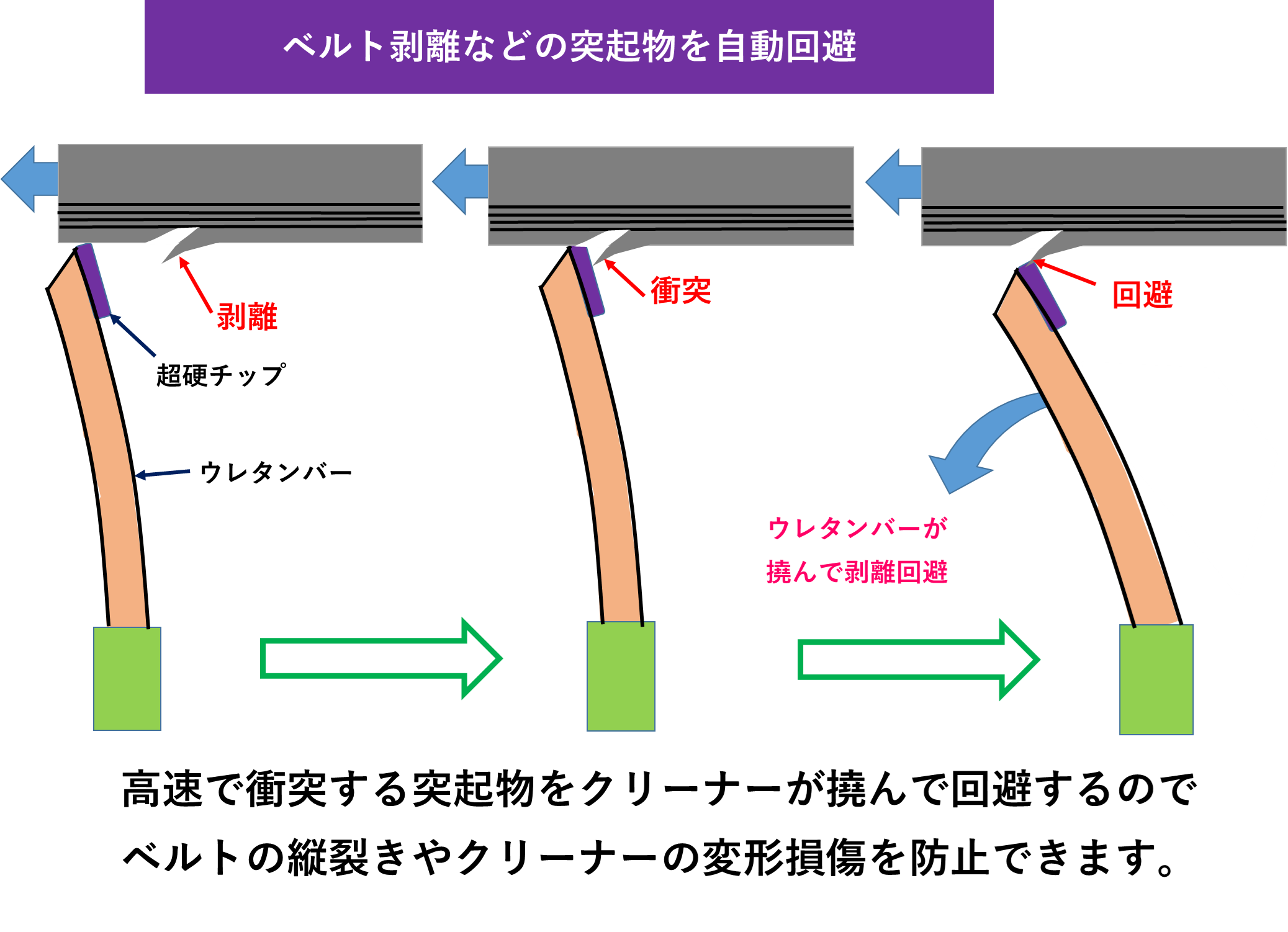 マフレン株式会社 | コンベアベルト切断事故を事前にキャッチする